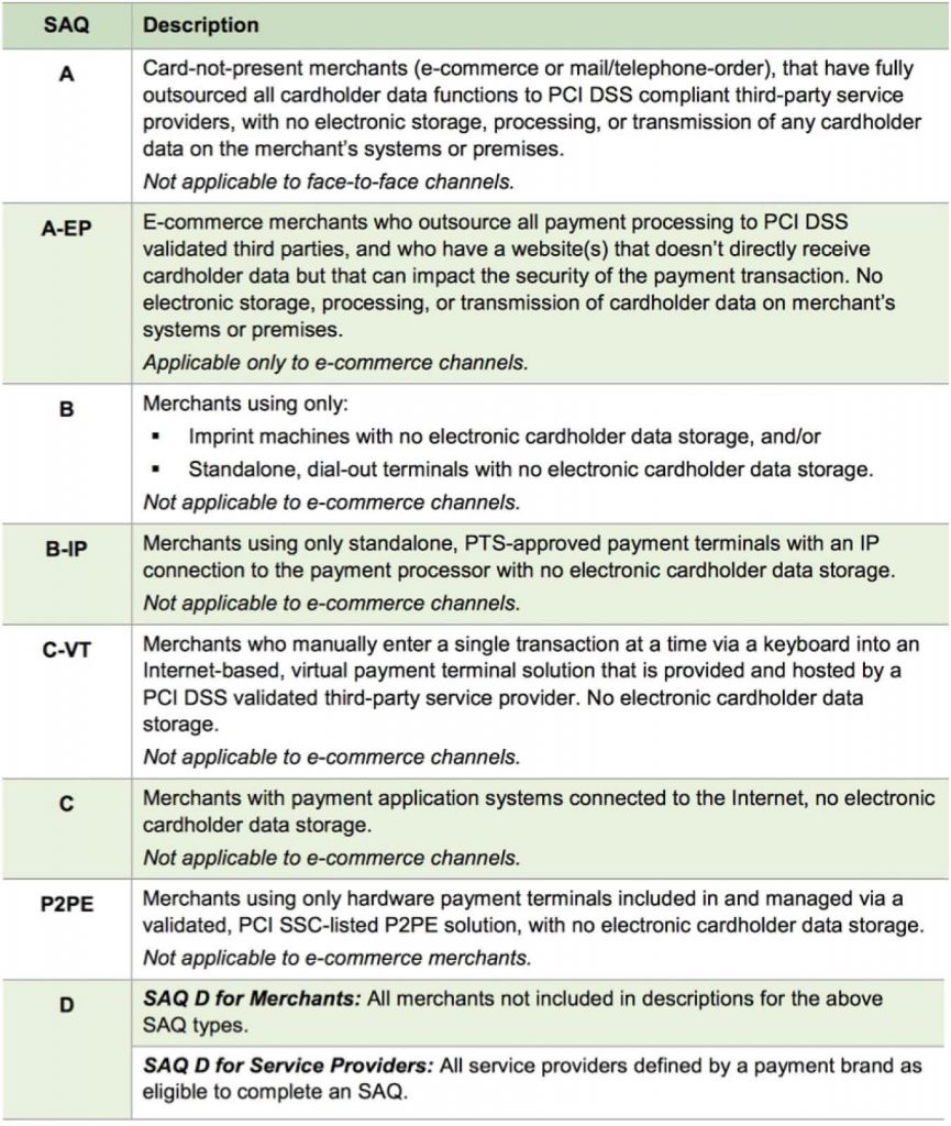 PCI Self-Assessment Questionnaire Guidelines - Callstream